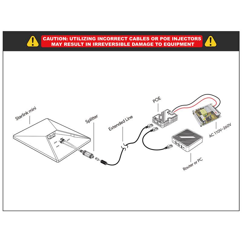 Starlink Mini PoE AC Power For Starlink Mini Surge & ESD Protection ...