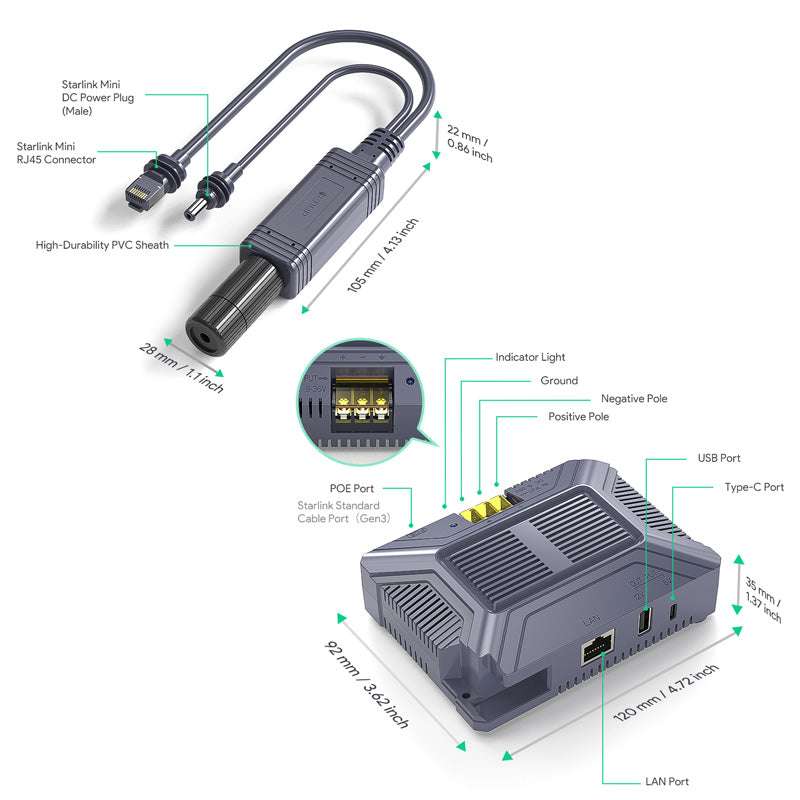 Starlink PoE Injector Splitter 5-in-1 For Starlink Mini ESD Protection ...