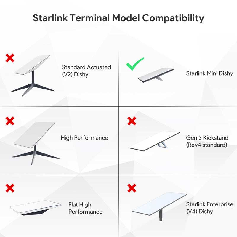 Starlink PoE Injector Splitter 5-in-1 For Starlink Mini ESD Protection ...