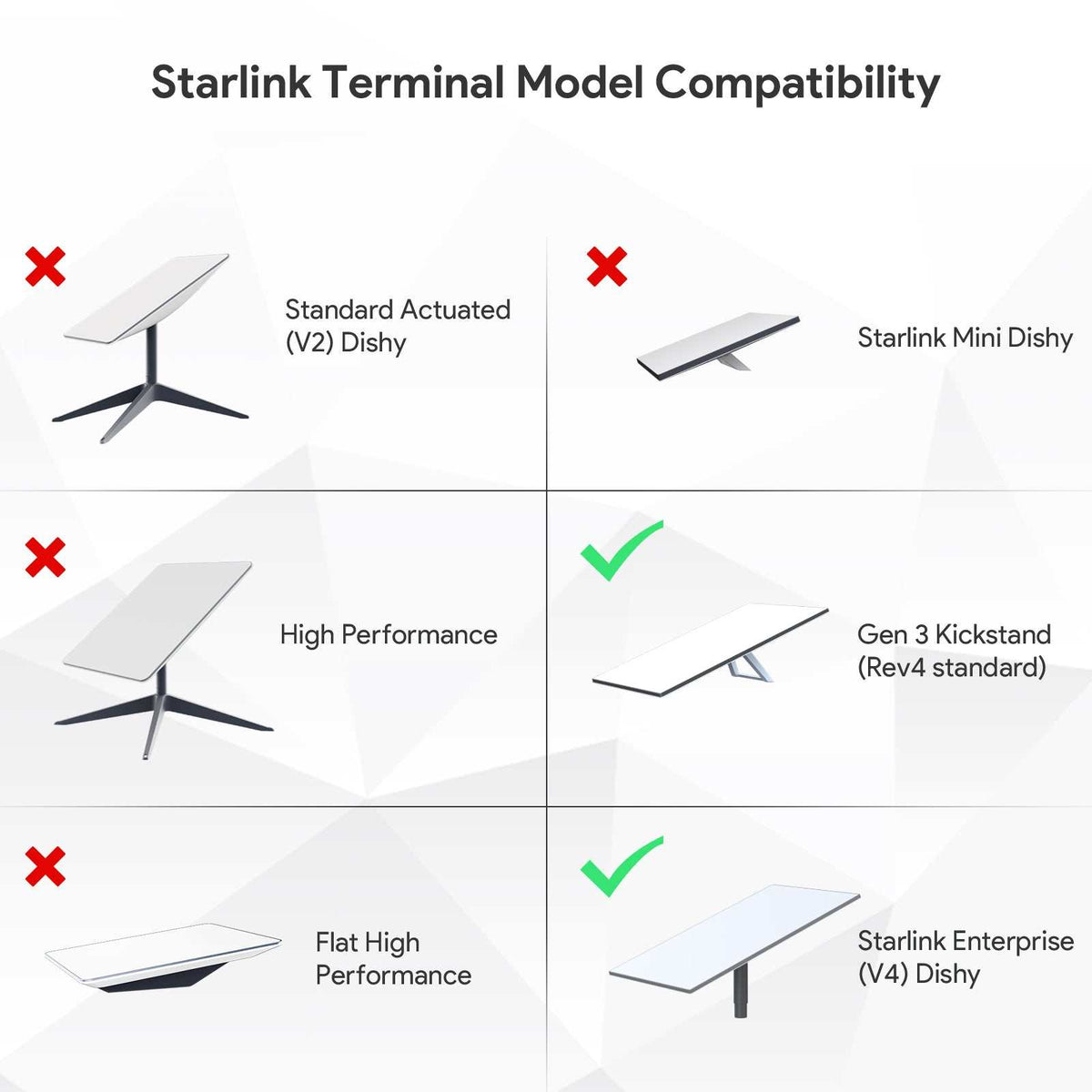 Starlink Standard Roof Rack Mount - For Starlink Standard & Enterprise ...