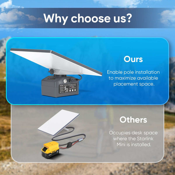Starlink Mini Battery - 95Wh Portable Starlink Mini Mounting Kit Plug ...